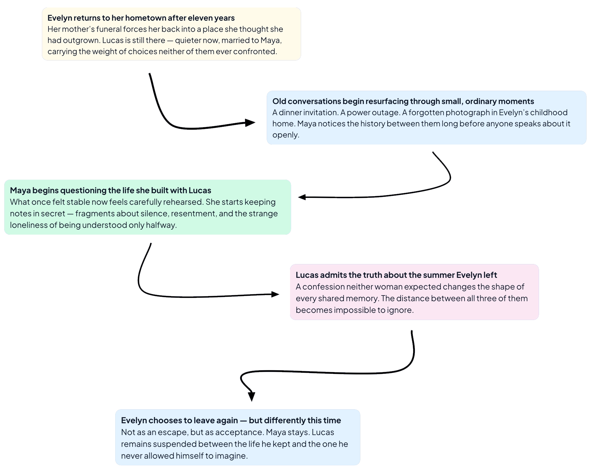 Plot Detective – Novel Writing Software, Story Planner & Scrivener ...